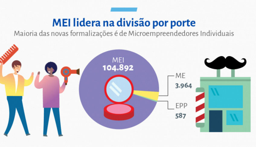 Mercado de beleza recupera fôlego | ASN Nacional - Agência Sebrae de ... Mercado de beleza recupera fôlego | ASN Nacional - Agência Sebrae de ...